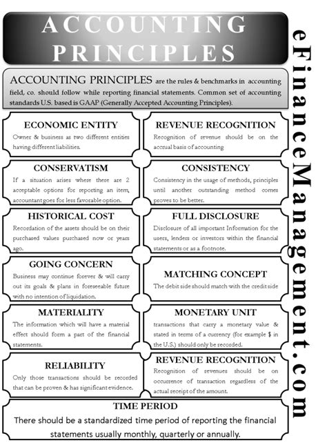 Components Of Accounting