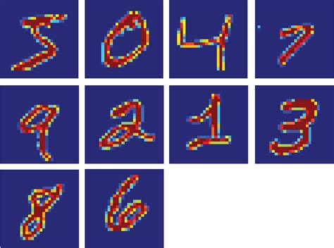 Figure 7 From Design Space Exploration Of Magnetic Tunnel Junction Based Stochastic Computing In