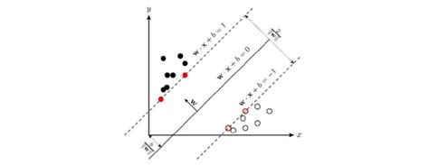 Svm Schematic Diagram Download Scientific Diagram