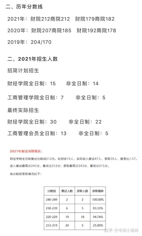 福建省各大高校2021年会计专硕mpacc录取分数分析二 知乎