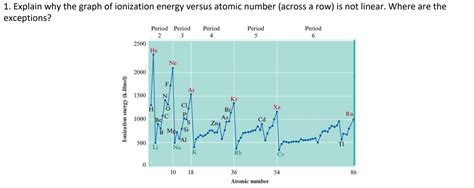 Ionization Energy Exceptions
