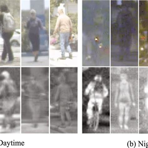 The Architecture Of Cross Modality Complementary Information Fusion