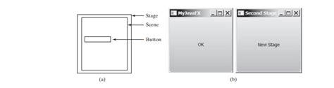 The Basic Structure Of A Javafx Program Dev Community