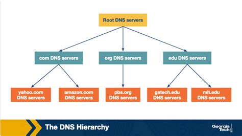 applications cdns and overlay networks omscs notes
