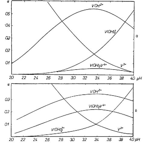 Figure 4 From The Structure Of Vanadium Iii Hydroxo Complexes