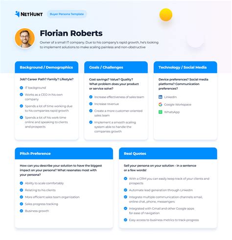 How To Define Your Buyer Persona And Boost Sales [ Template]