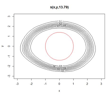 R Why Does This Logistic Gam Fit So Poorly Cross Validated