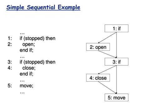 Ppt A Finite State Verification Approach For Software Systems