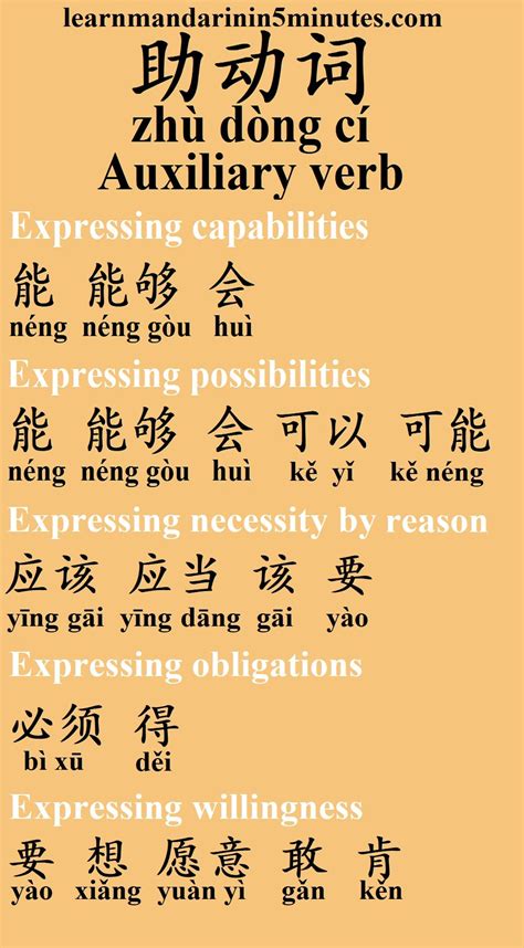 auxiliary verb in chinese chinese lessons chinese language learning