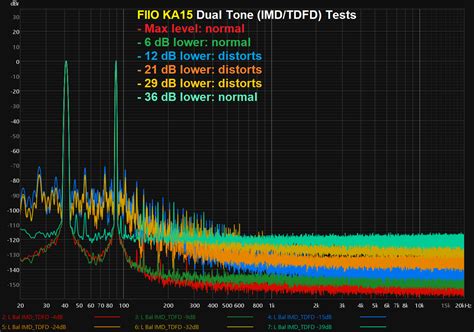 On The Distortion Of Cirrus Logic Cs431xx Based Devices A Comparative Review Audio Science