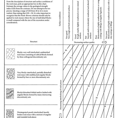 Quantification Of The Gsi Chart 52 Download Scientific Diagram