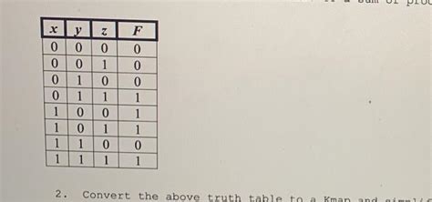 Solved 2 Convert The Above Truth Table To A Kmap And