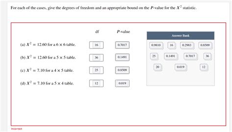 Solved For Each Of The Cases Give The Degrees Of Freedom