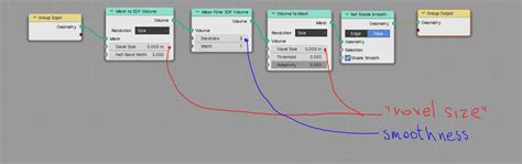 Voxel Master Non Destructive A New Blender Add On For Enhanced