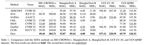 Crowd Counting近期研究附代码资源point Query Quadtree For Crowd Counting