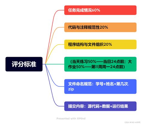 Python 学习day1python 语言基础（基础规范、变量类型与逻辑语句）工业工程与python Csdn博客