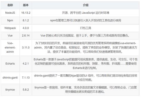 智能排班系统 【技术选型与工具版本】 阿里云开发者社区