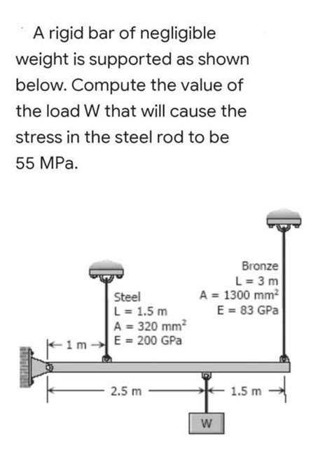 Solved A Rigid Bar Of Negligible Weight Is Supported As