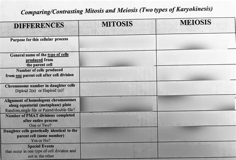 Comparing Contrasting Mitosis And Meiosis Diagram Quizlet