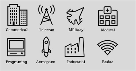 Commerical Printed Circuit Boards Usa