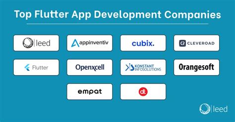 Top Flutter App Development Companies Of 2025