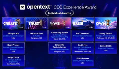 Vineetha Menon On Linkedin Teamopentext