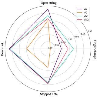 Mean True Positive Rates From All Annotators Calculated From