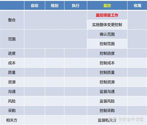 PMP学习笔记第 章项目整合管理下 知乎