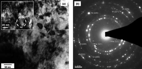 Tem Micrographs Of Powders Processed By Mcb A Tem Bf Image B Download Scientific Diagram