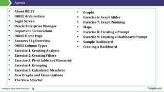 Obiee Training PPT