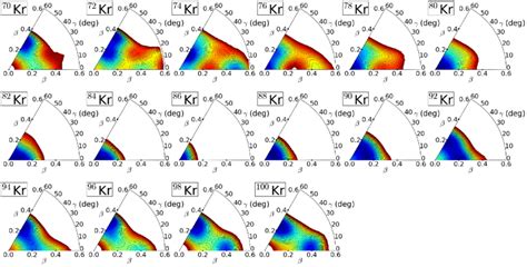 Color Online Scmf β γ Deformation Energy Surfaces For The 70−100