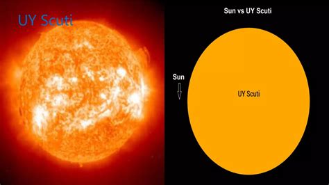 The 12 Biggest Objects In The Universe Pptx