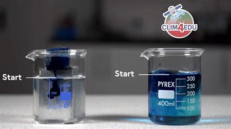 Eo College Digital Learning Sustainable Future