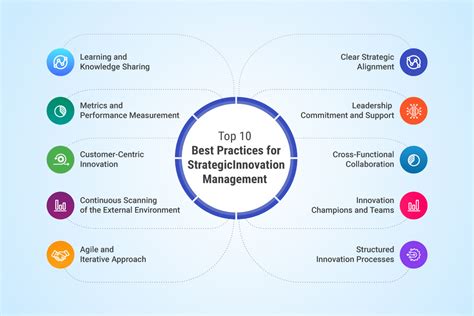 Strategic Innovation Group Leading The Future Of Business