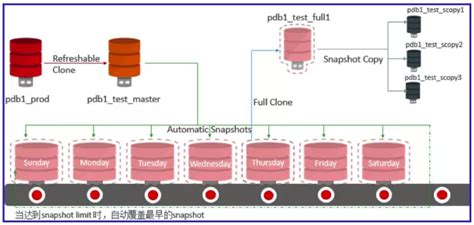 oracle 18c体系架构图创作之路 设计者说 精品海报大放送 墨天轮