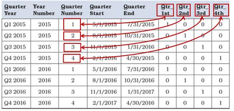 How To Query Data The With Tally Tables — My Reflection Of Part 9 By