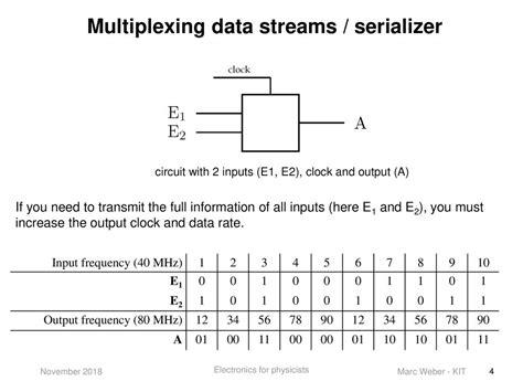 Electronics For Physicists Ppt Download