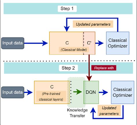 Figure 1 From Transfer Learning Based Hybrid Quantum Neural Network Model For Surface Anomaly