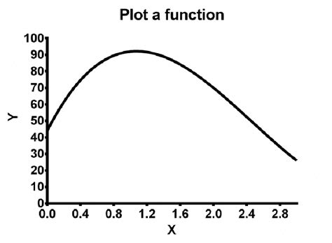 The Individual Member Of Third Order Polynomial Download Scientific