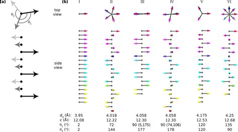 A Schematic Illustration Individual Angles Defining The Download Scientific Diagram