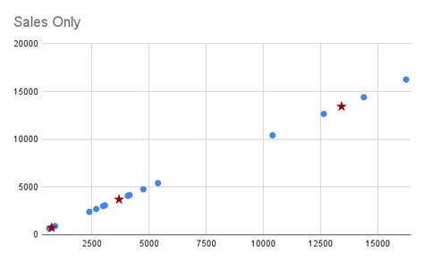 store clustering for improved and efficient inventory planning toolio