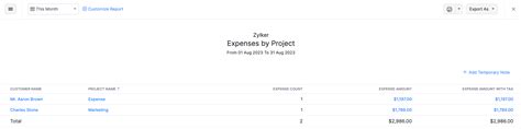 Reports On Expenses In Zoho Billing Help Zoho Billing