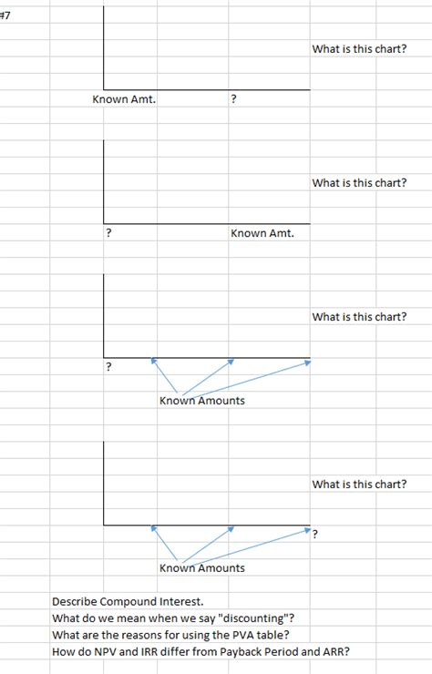 solved for context npv is net present value irr is internal