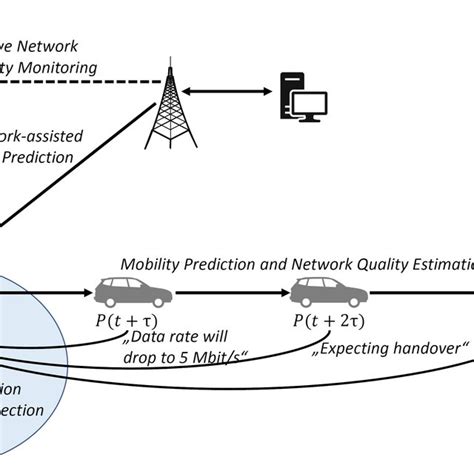 Pdf 6g White Paper On Machine Learning In Wireless Communication Networks