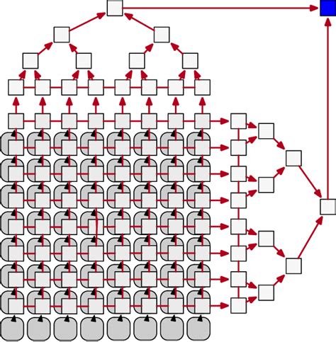 The Extended Merkle Grid With The Two Auxiliary Merkle Trees Download Scientific Diagram