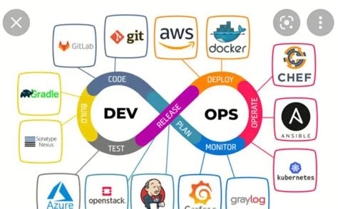 Docker与devops的无敌组合，引爆你的创新潜能 Csdn博客