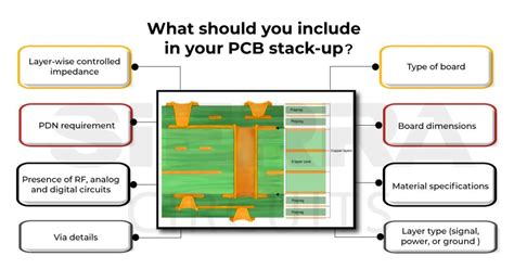 High Speed Pcb Design Sierra Circuits