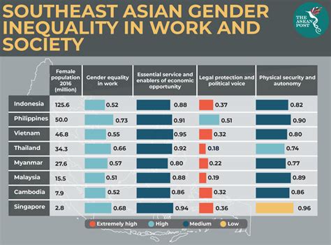 The Cost Of Gender Inequality The Asean Post