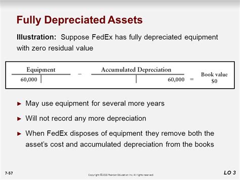 Fully Depreciated Asset Definition And Example