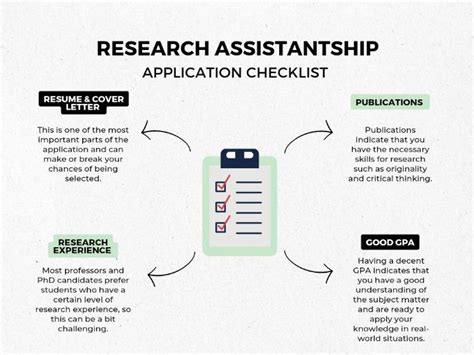 Ankita Singh Gujjar On Linkedin Researchassistant Career Phd